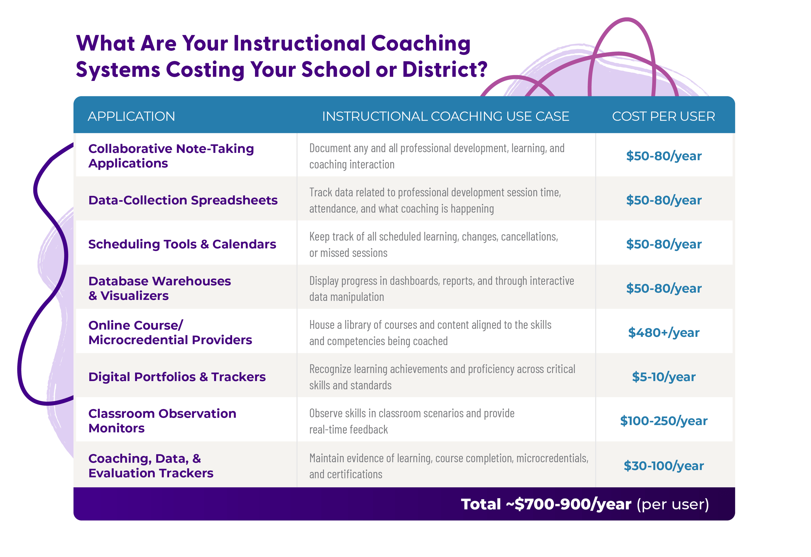 How Unifying Instructional Coaching Tools Reduces Stress, Saves Time ...