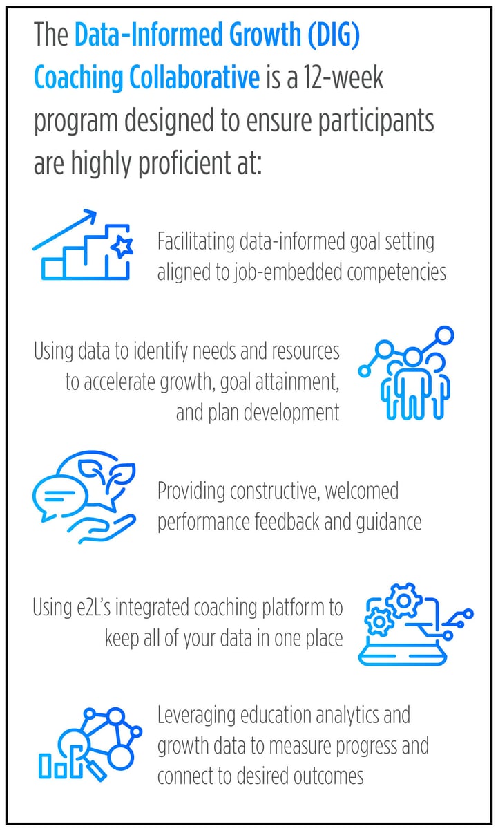 Data-Informed Growth Coaching Collaborative from engage2learn Set to ...
