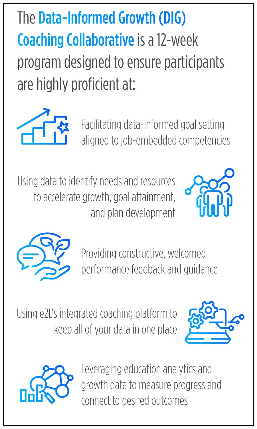 Data-Informed Growth Coaching Collaborative from engage2learn Set to ...