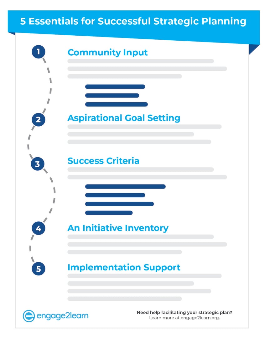 5 Essentials for Successful Strategic Planning
