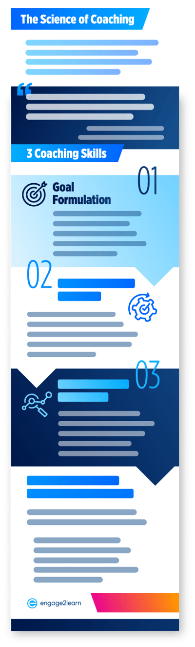 The Science of Coaching Infographic: 3 Coaching Skills