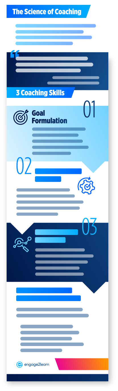 The Science of Coaching Infographic: 3 Coaching Skills