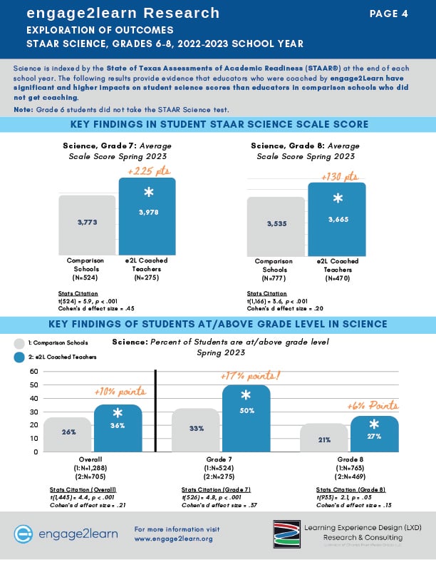 engage2learn ESSA Level 2 Grades 6-8 Efficacy Study for SY2023