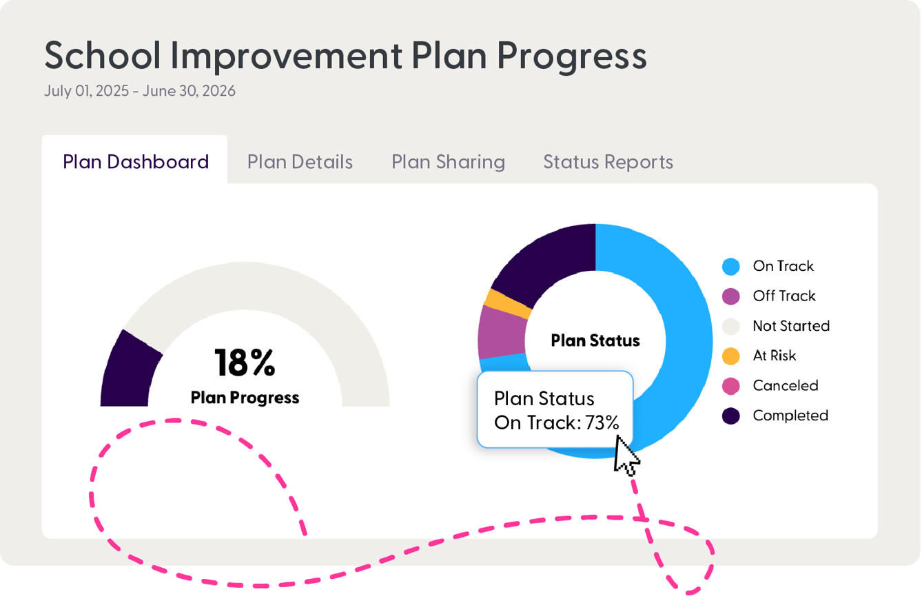 Implementation Plan Tracking for HQIM, SIPs, and More!