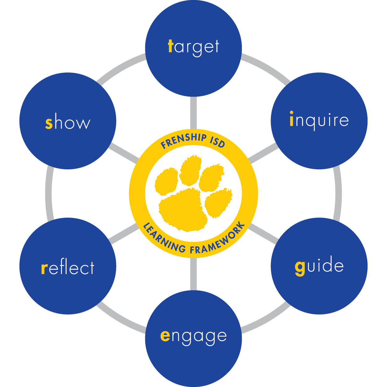 Distance Learning that Increases Engagement and Equity | engage2learn