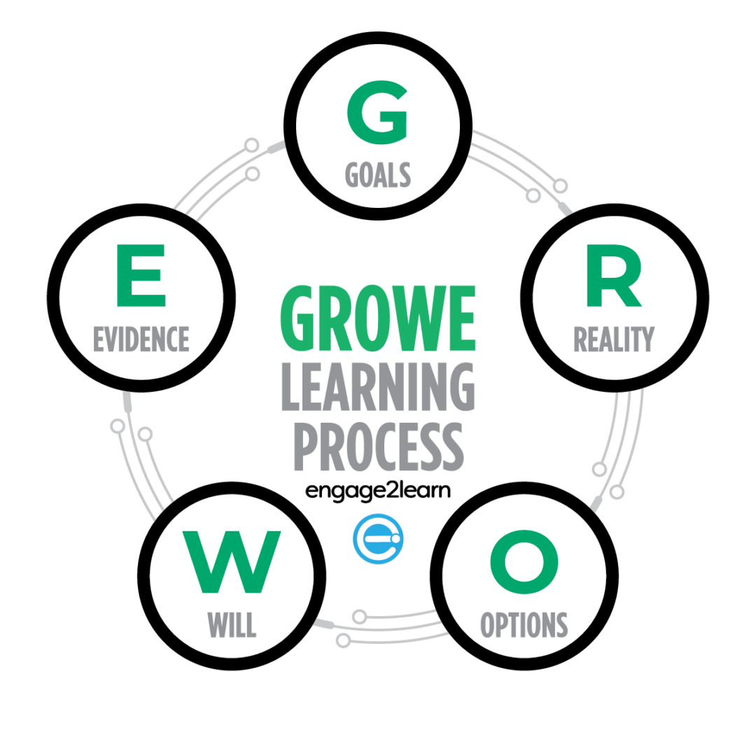 Distance Learning that Increases Engagement and Equity | engage2learn