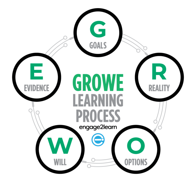 Distance Learning that Increases Engagement and Equity | engage2learn