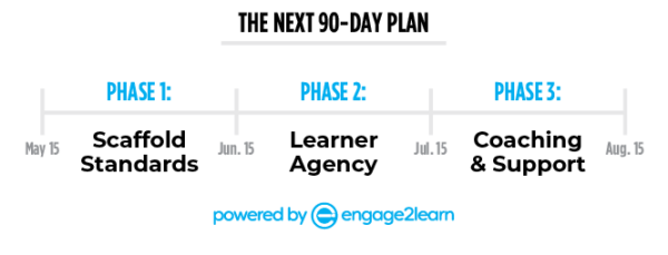 The Next 90-Day Plan for Instructional Leaders | engage2learn