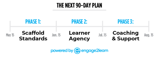 The Next 90-Day Plan for Instructional Leaders | engage2learn