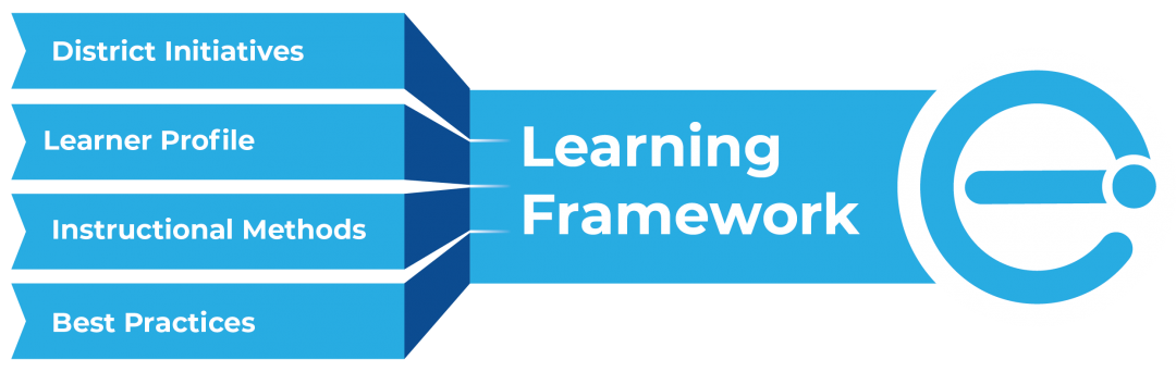 How to Turn 1,000 Initiatives Into Your “One Thing” | engage2learn