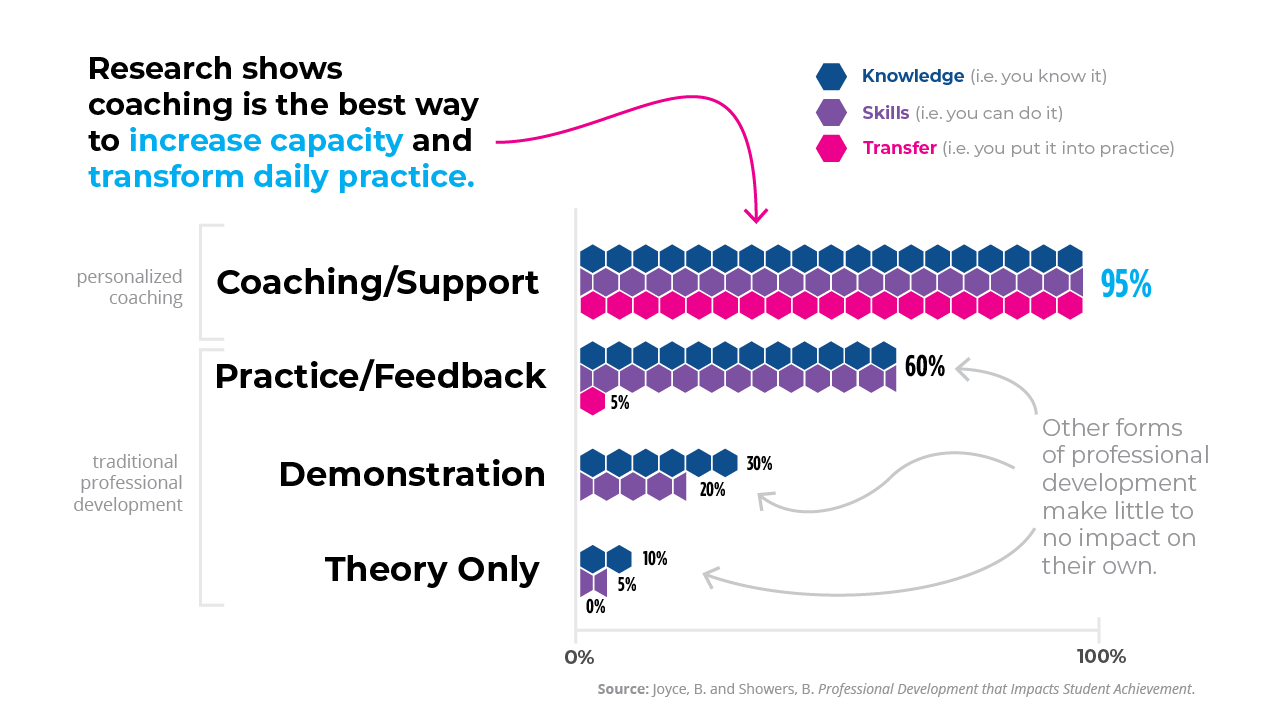 The Importance of Being a Data-Informed Leader