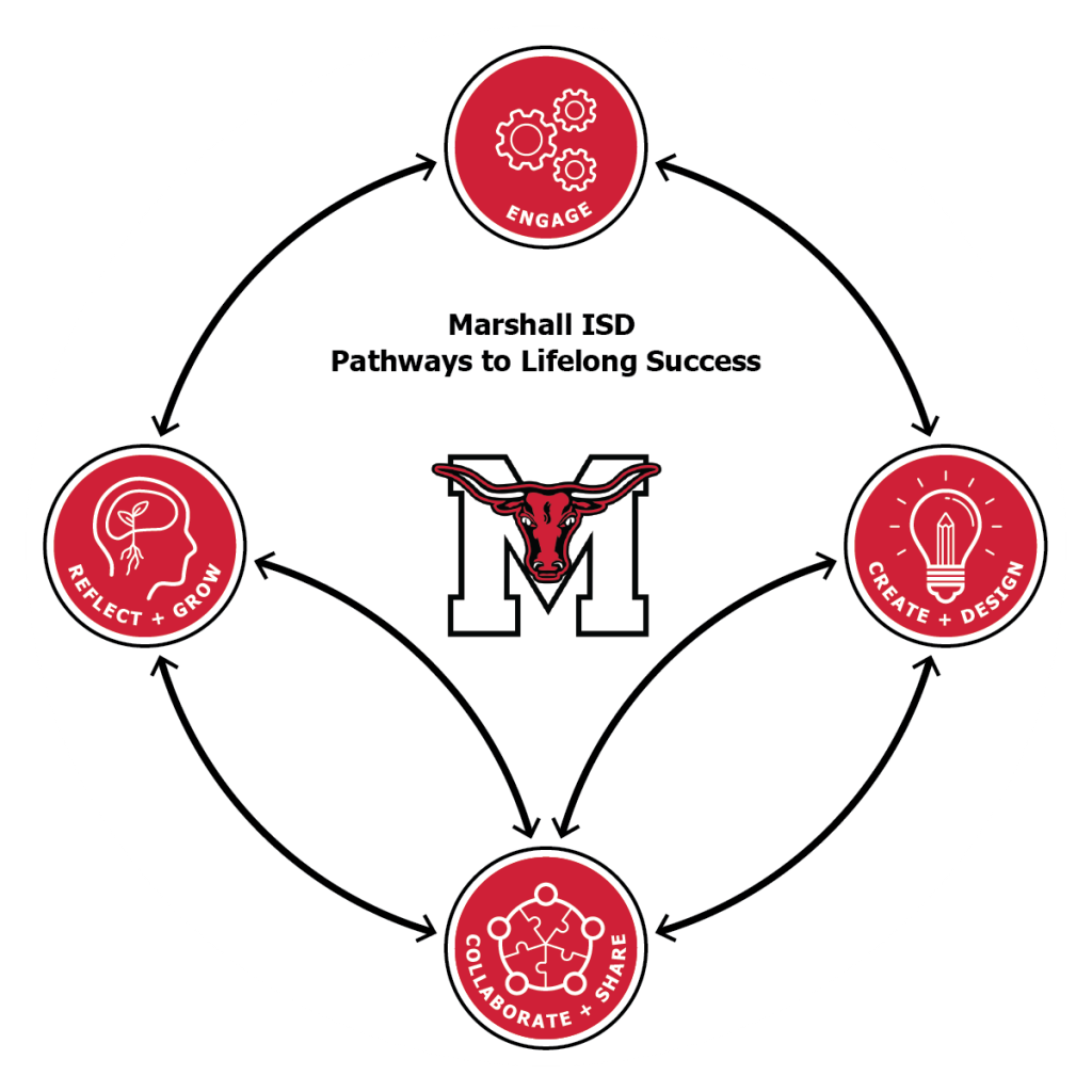 Distance Learning that Increases Engagement and Equity | engage2learn