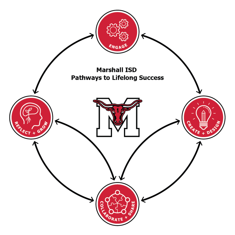 Distance Learning that Increases Engagement and Equity | engage2learn