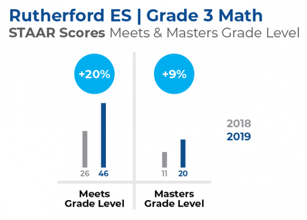 The One-Year School Turnaround Story!