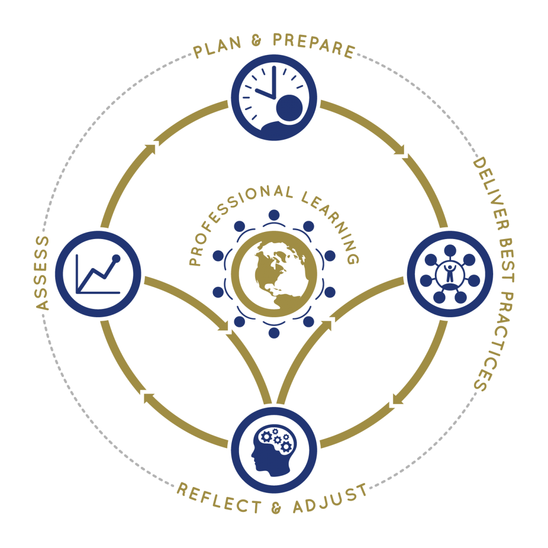 Distance Learning that Increases Engagement and Equity | engage2learn