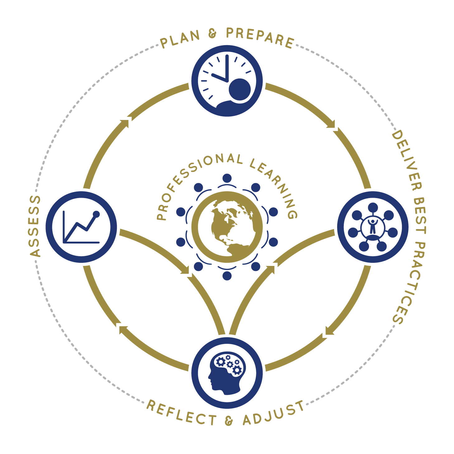 Distance Learning that Increases Engagement and Equity | engage2learn