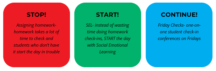 You Can’t Do Everything. Here’s How to Decide What to STOP Doing Now