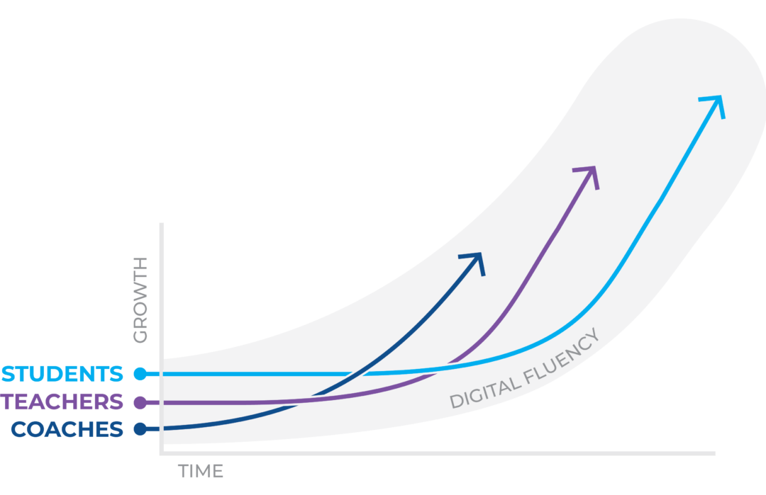 Case Study of Houston ISD: Ensuring Digital Fluency in the Age of ...