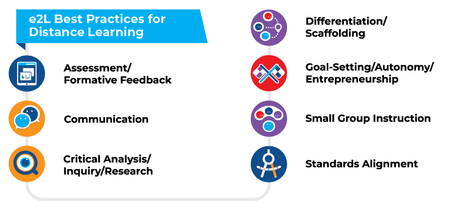 3 Things Every Teacher Needs Right Now | engage2learn