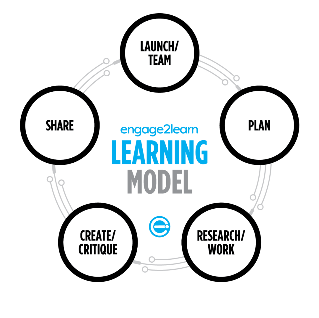 Distance Learning that Increases Engagement and Equity | engage2learn