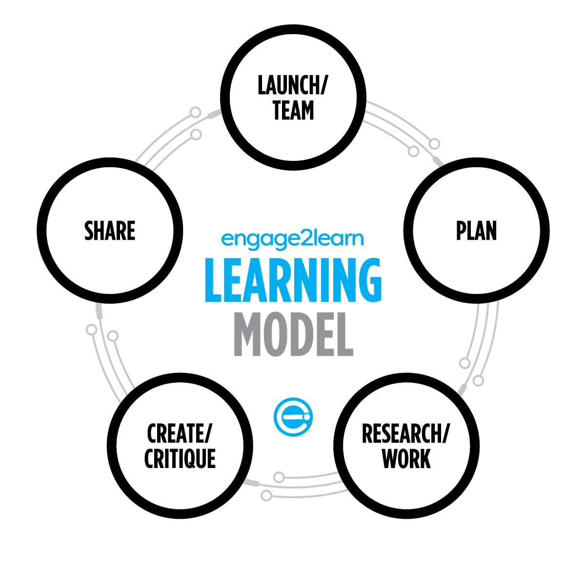 How to make Remote Learning work for every learner! | engage2learn