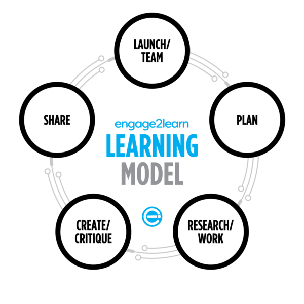 How to make Remote Learning work for every learner! | engage2learn