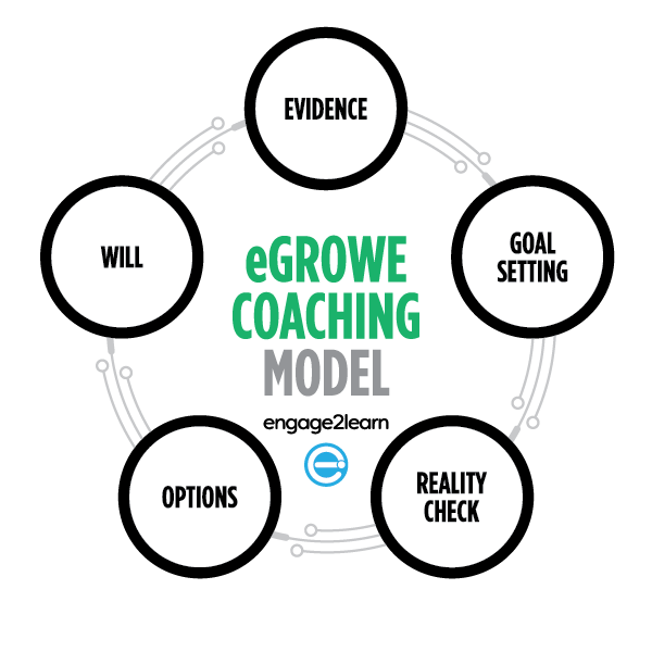 Why Virtual Coaching is the answer to supporting teachers in the age of ...